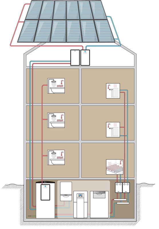 Drain Back Solar Water Heating System